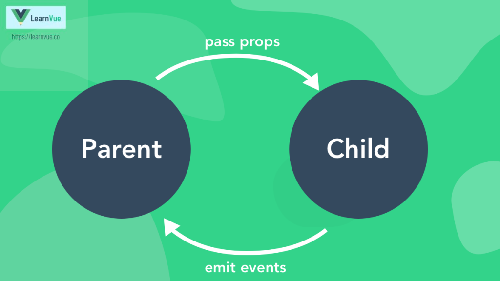 Vue Router Router And Component Guards And Navigation Resolution Flow By John Au Yeung