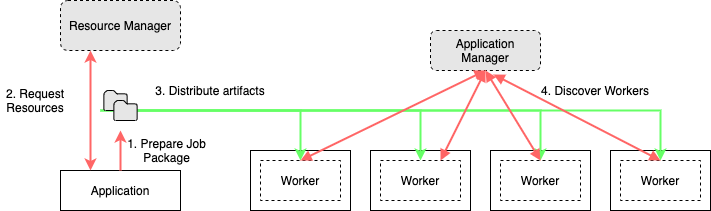 Sequential vs Concurrent vs Parallel Computing | by Fareena Shaik | Medium