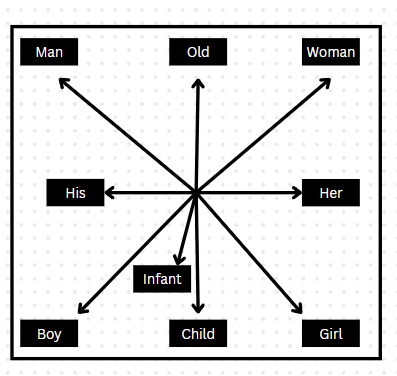 Context-free Grammar in Python using NLTK for NLP + Examples | by Ívarr Vinter | Medium