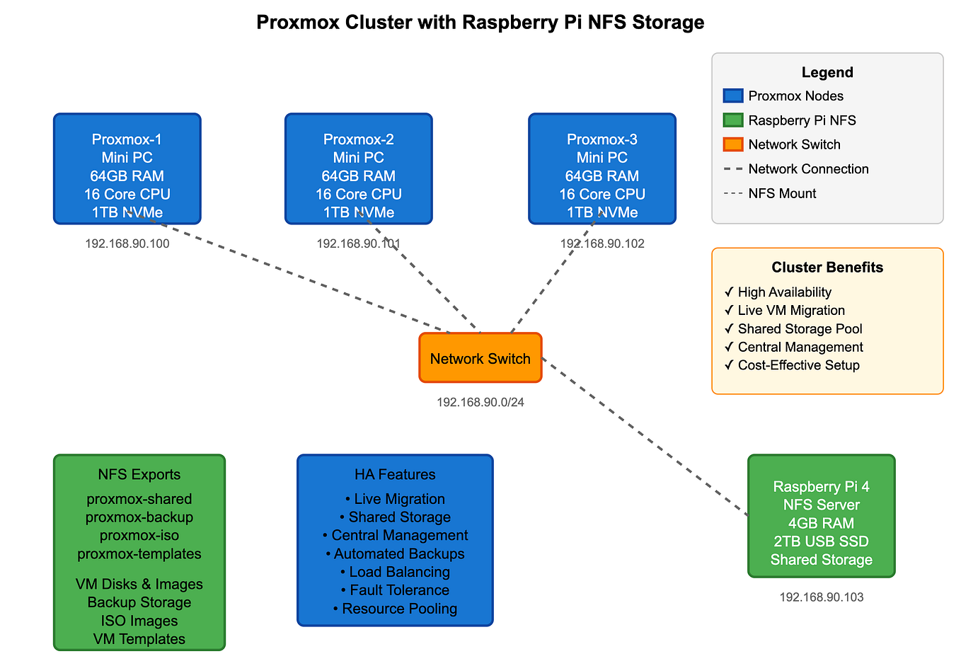 Setting Up A Load Balancer Cluster With Floating Ip Using Haproxy And 8834