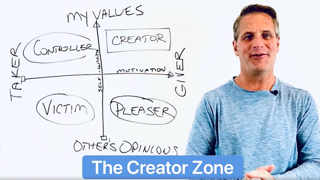 The Creator Zone: You Are Responsible (Part 4) | by Scott Engler | Medium