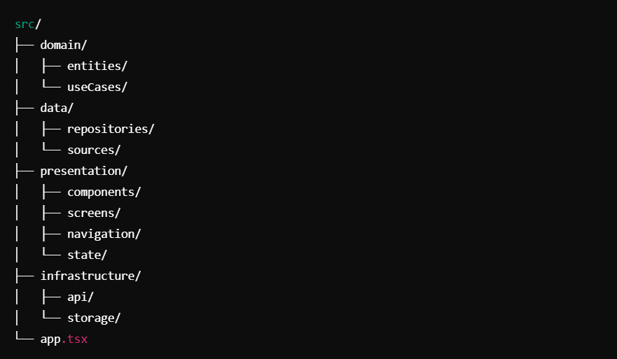 Advanced Authentication Navigation In React Native A Step By Step Guide By Ms Byte Dev Dev 6605