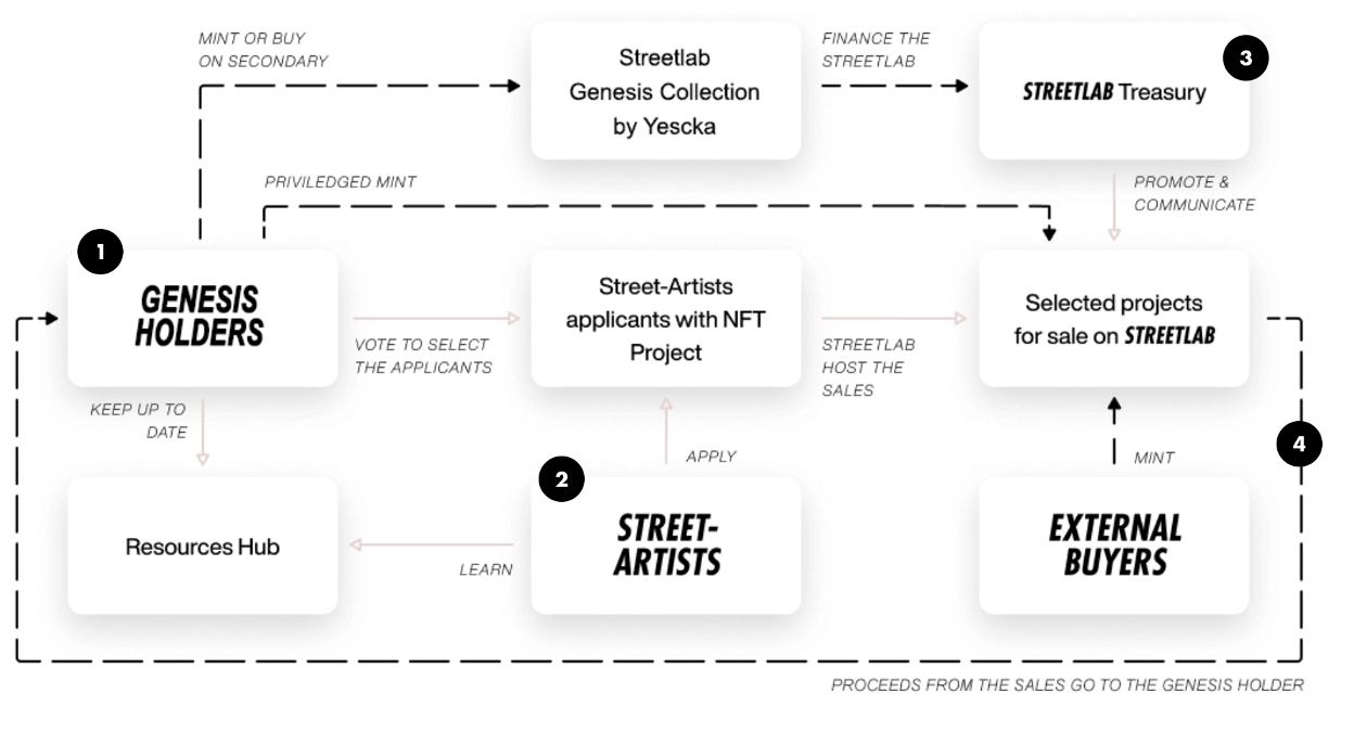 Streetlab AMA Recap — June 15th 2023 | by Streetlab.io | Medium