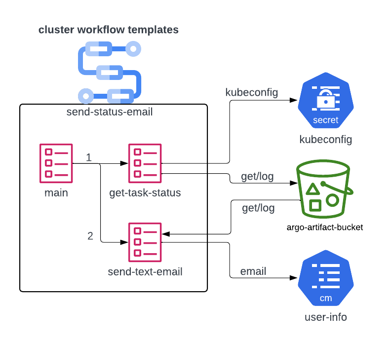 Expose Kubernetes Dashboard Using Authorization Bearer Token With Istio Ingress Gateway Oauth2