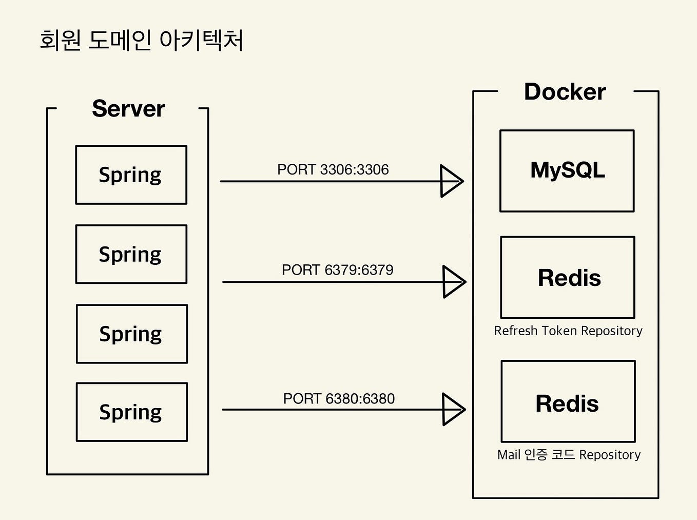 Jvm의 첫관문 Classloader🚪 📚 Class Loader클래스 로더 By Syeon2 Medium