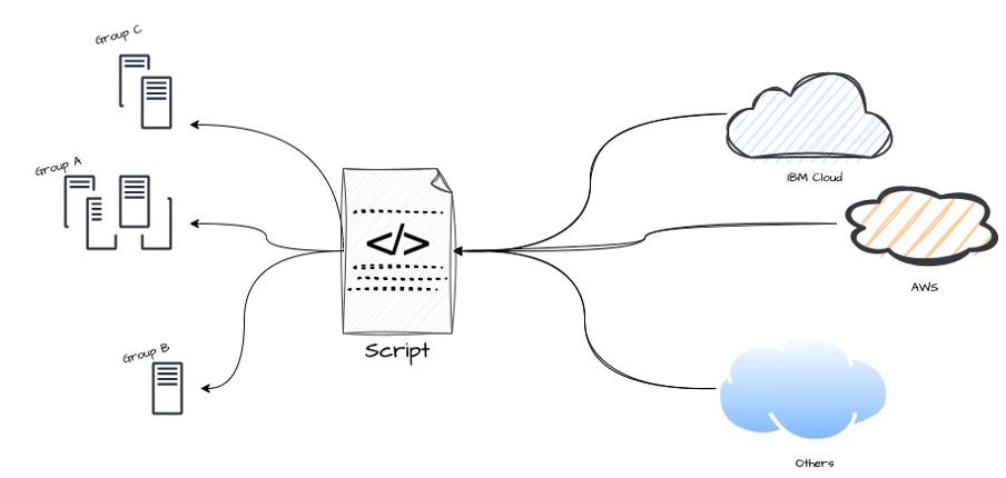 Efficient Data movement: A Guide to Understanding db2move in Detail | by Sumanth Madyalkar | Medium