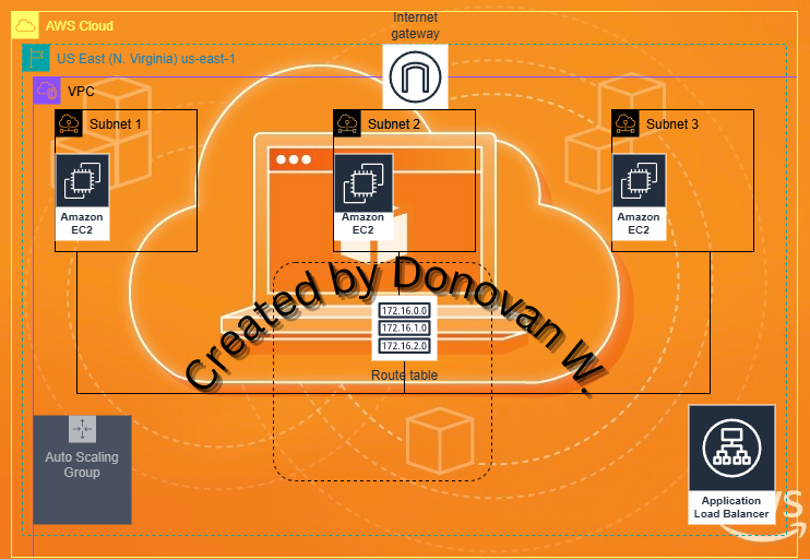 Hosting an AWS S3 Static Website basics | by Donovan Wood | Medium