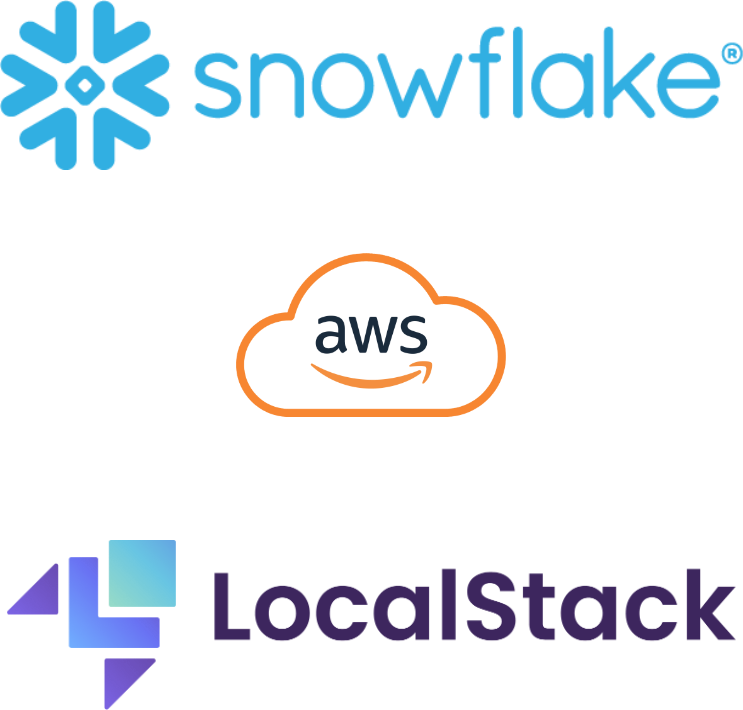 Snowflake & AWS Infrastructure as Code | by Noah Goodrich | Medium