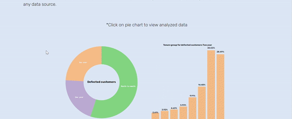 Data Vibe⚡ — Unleashing the Power of Interactive Data Visualization using Python and D3.js | by ...