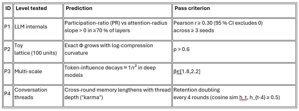 Theory of Everything? Part II: Information, Consciousness, and LLMs ...