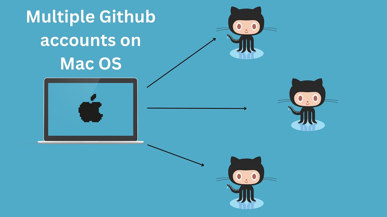 Why Sentry is a must tool for complex ReactJS Applications | by Viral Thaker | Medium