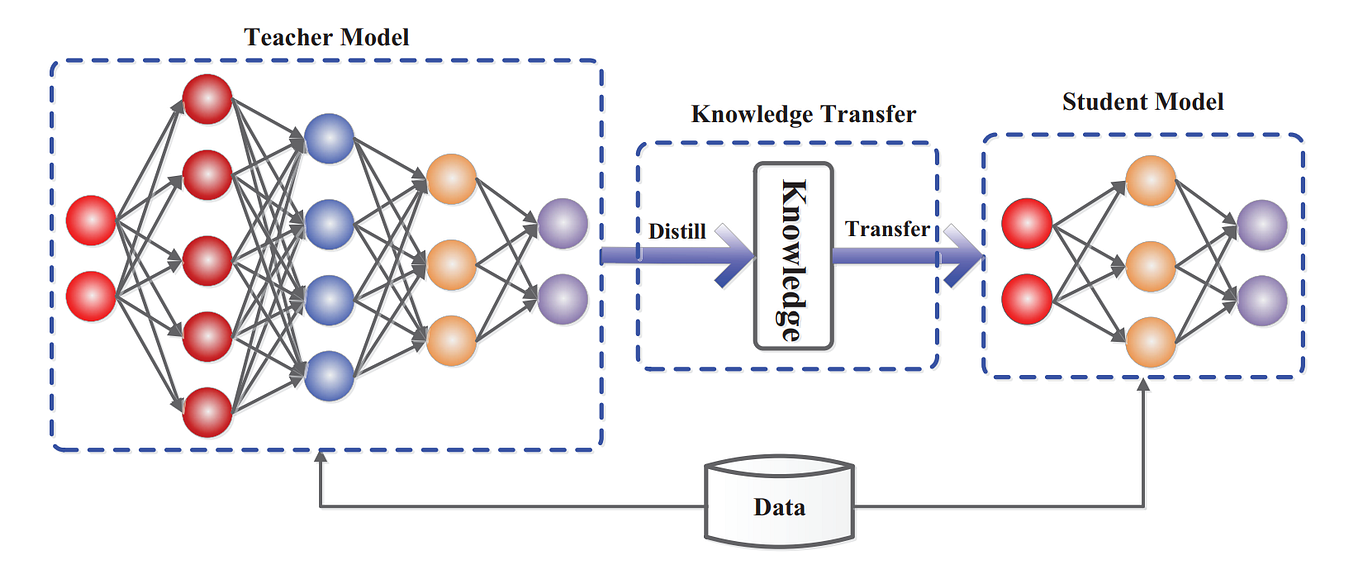 Evolutionary and Transformer Models for Symbolic Regression | GSoC @ ML4SCI | by Aryamaan Thakur ...