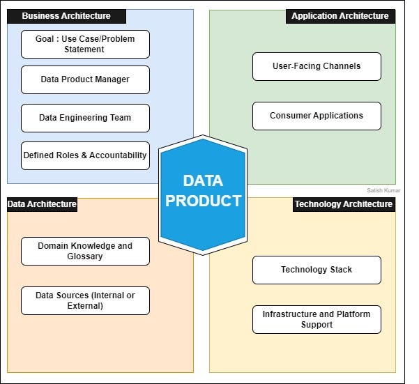 Data Ingestion Using LangChain DocumentLoader: A Beginner’s Guide | by ...
