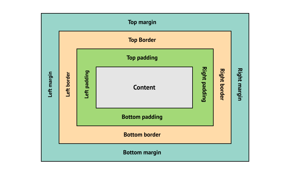 Demystifying Vuejs Internals When It Comes To Javascript Frameworks 3688