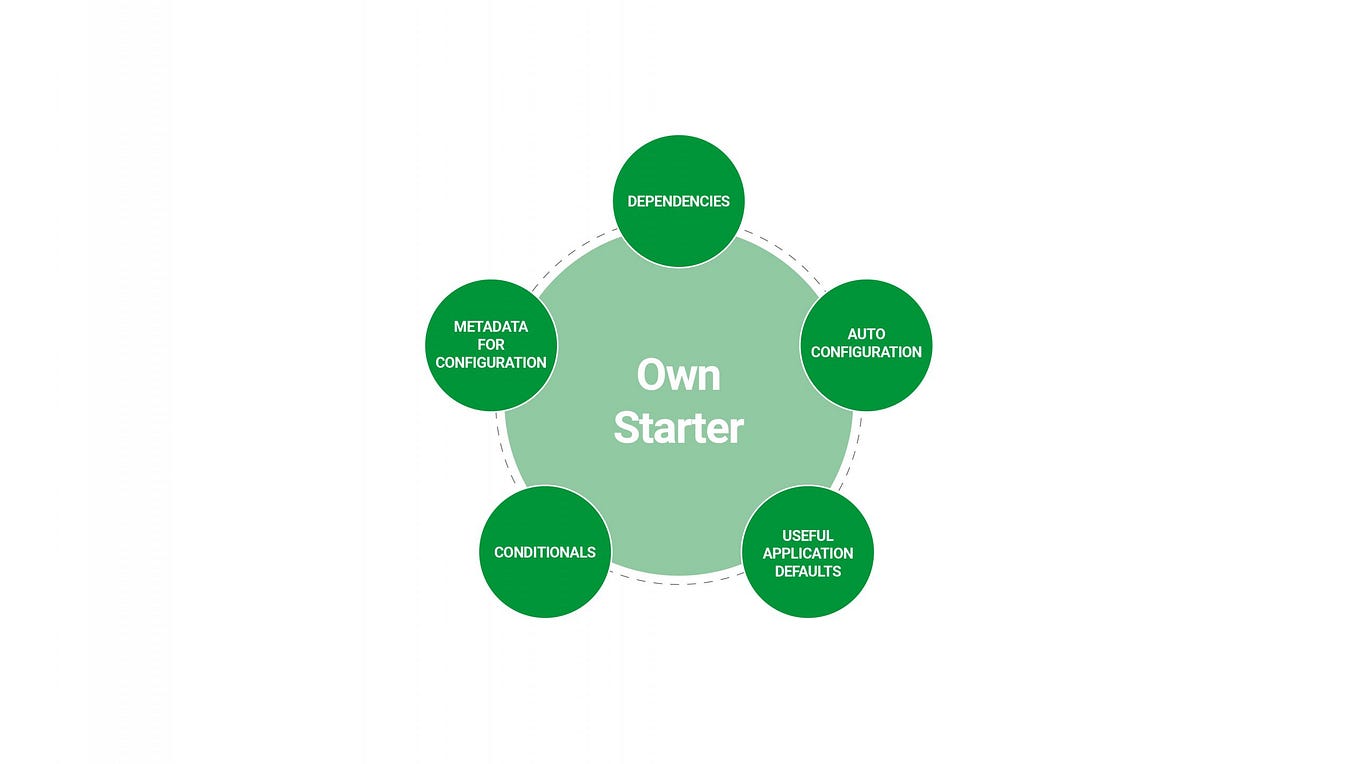 How To Create Your Own Maven Archetype By Lucas Fernandes 👨‍💻 Level Up Coding