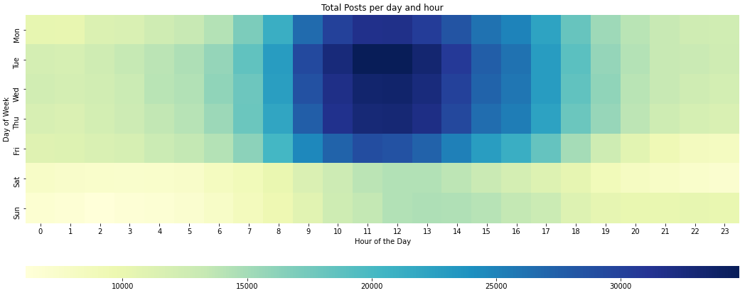 How unlikely are collisions with Short UUIDs? | by Santiago Basulto ...