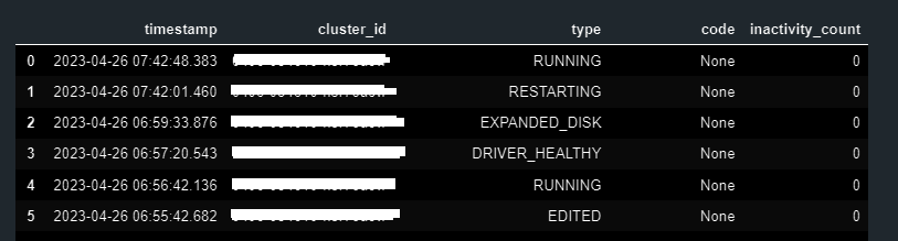Why and How: Partitioning in Databricks | by Eduard Popa | Medium