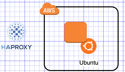 AWS Squid Proxy Setup, Configuration - Parth Vora | Medium