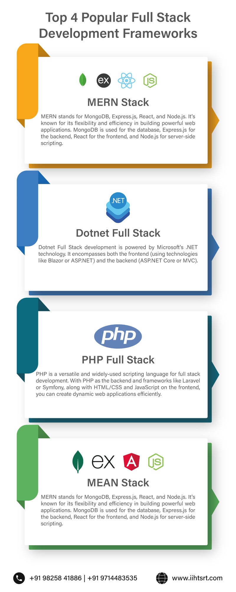The Complete Guide to Becoming a Full Stack Developer — 2023 | by ...