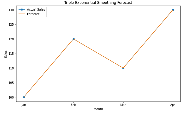 Fetching Real-Time Gold Prices from Yahoo Finance and Visualizing ...