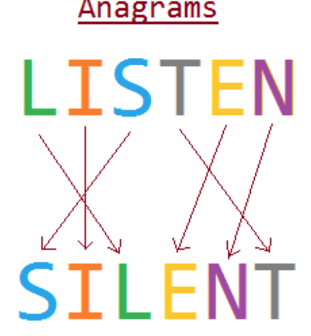 Java Versions Cheatsheet: Everything You Need to Know in One Place | by Lets Learn Now | Mar ...