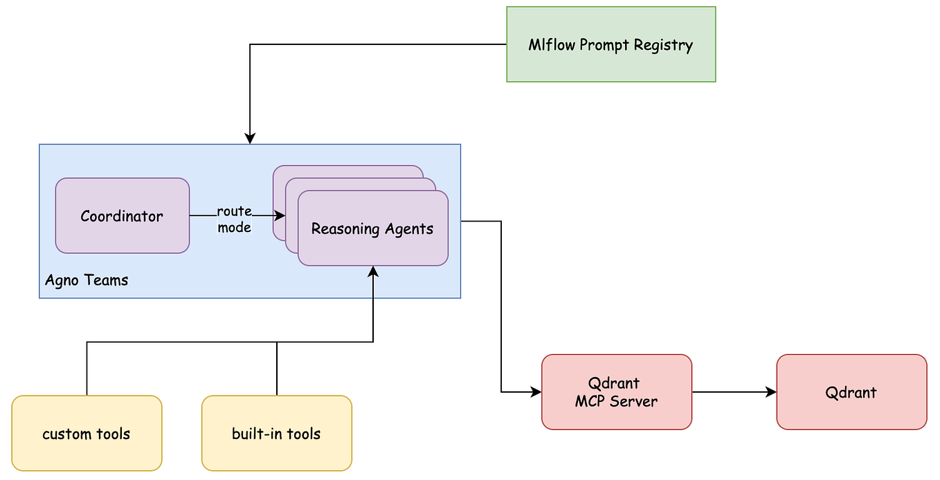 A Practical Guide on how to use Azure Event Hub Service using python | by M K Pavan Kumar ...