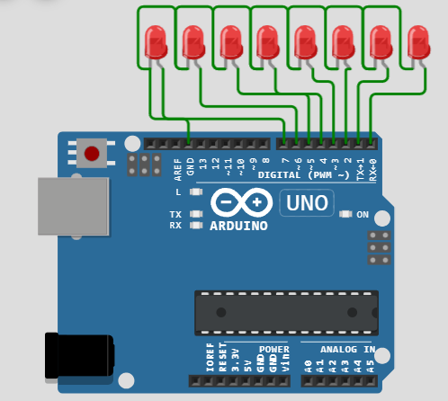 C Programming for Arduino: A Practical Guide — Blinky Led | by Khanjun Azenno | Medium