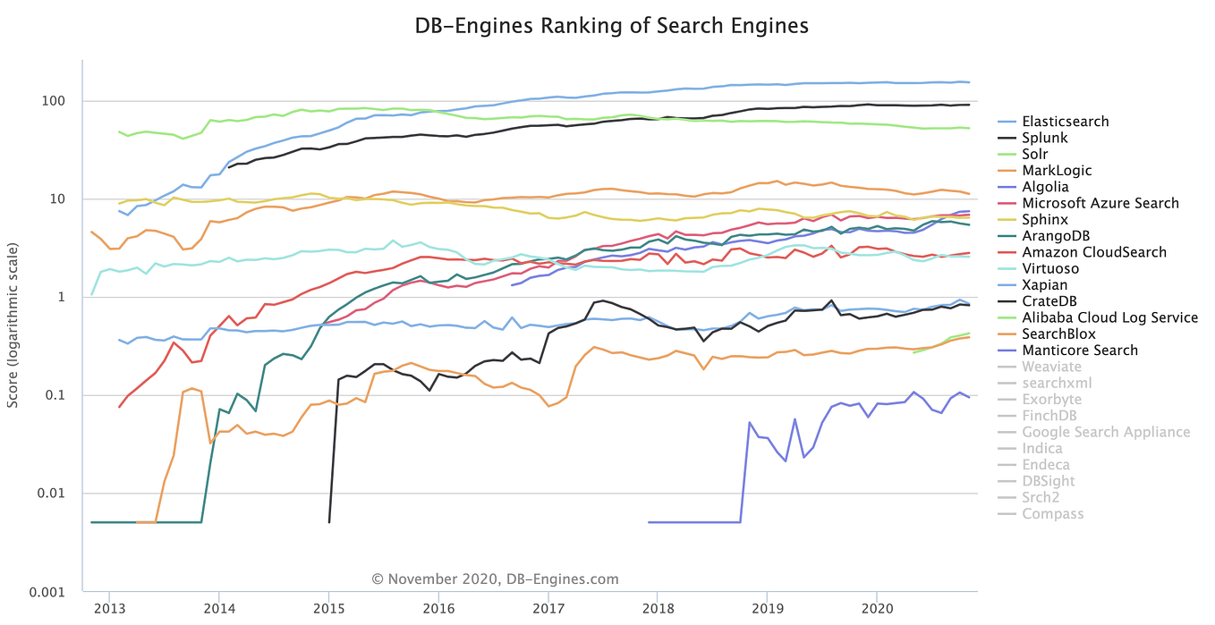 Python Virtualenv 가상환경 설정하기 Python의 Virtualenv 설치사용법 Virtualenv는 5491