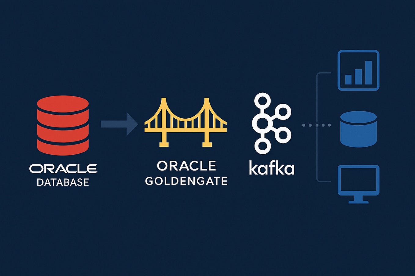 Part 2 Goldengate Extract — Capturing Oracle Transactions Efficiently By Vamsi Koganti Medium