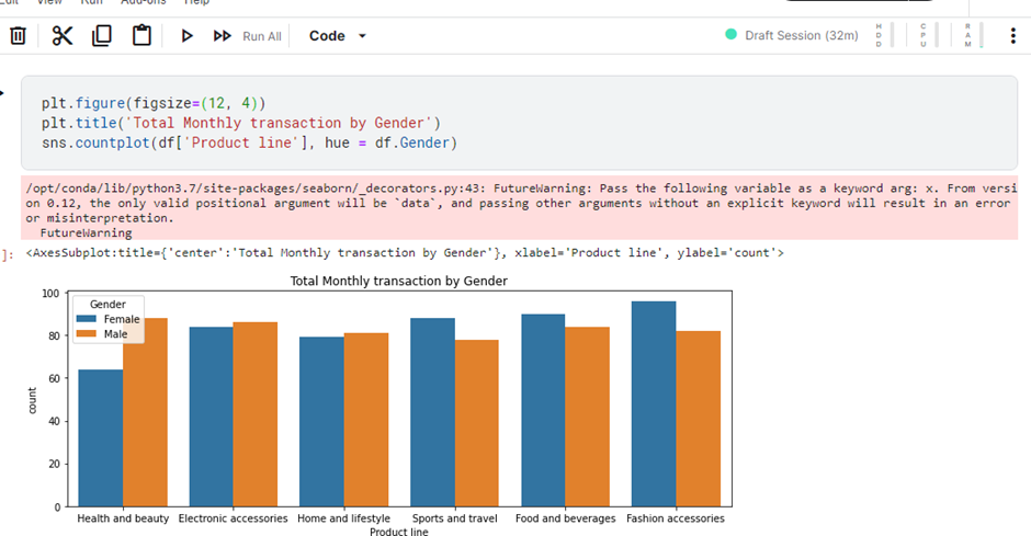 Data visualization using Tableau: Covid-19 India dataset | by Adarsh ...