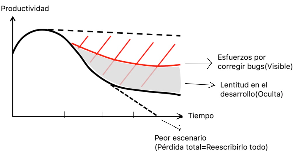 Breve historia de la programación y los pioneros del desarrollo de ...