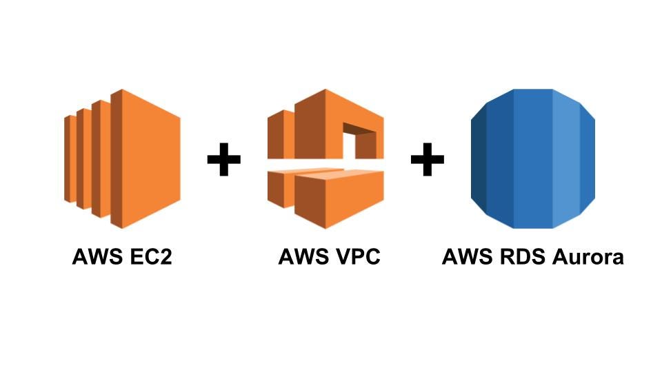 Serverless & RDBS (Part 1) — Set up AWS RDS Aurora and Lambda with serverless | by David Zhang ...