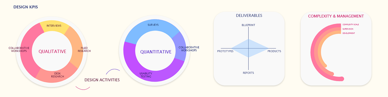 How we tailor design approaches in an Energy company | Eni digiTALKS