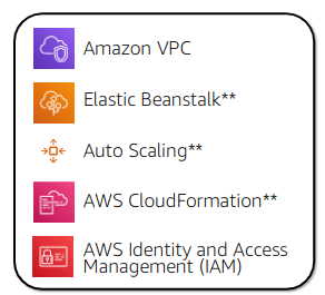 Cloud Concepts and Overview with AWS (Amazon Web Services) | by ...