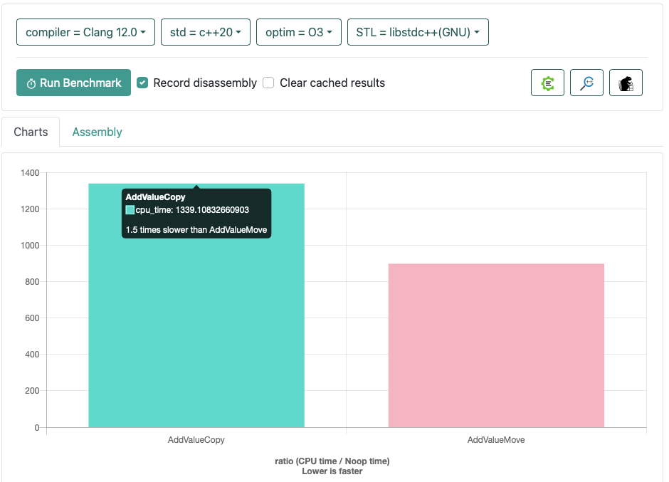 Playing around with SIMD types in Swift | by Luciano Almeida | Medium