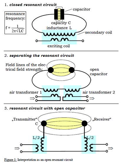 Utilizing Angular Velocity of a Non-Equilibrium Plasma High Frequency ...