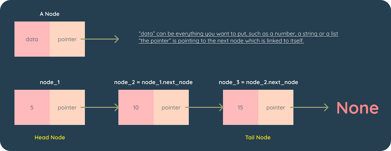 Building a Responsive Website with Next.js and Tailwind CSS from Scratch | by Anna Cheng | Medium