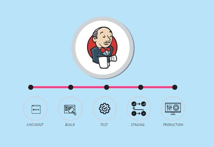 Testing Angular Applications With Selenium Java By Likitha Lokesh
