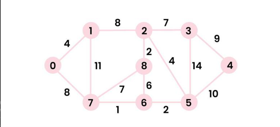 Mastering Recursion The Key To Advanced Data Structures On Leetcode