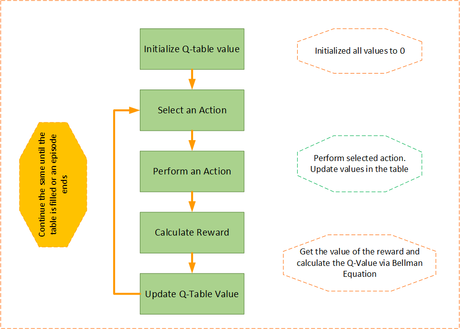 Introduction to Large Language Models (LLMs): Understanding the Future ...