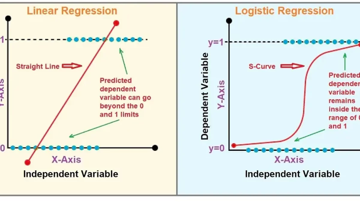 Complete Guide To Learn Lstm Models Types Applications And When To 9224