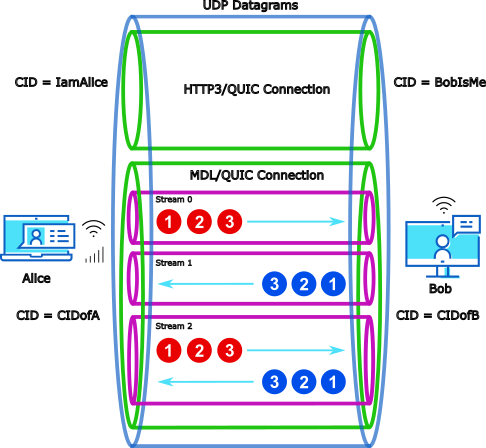 How to implement a distributed and auto-scalable WebSocket server ...