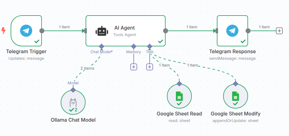 Top 5 Open Source JavaScript Whiteboard & Canvas Libraries | by Rajesh ...