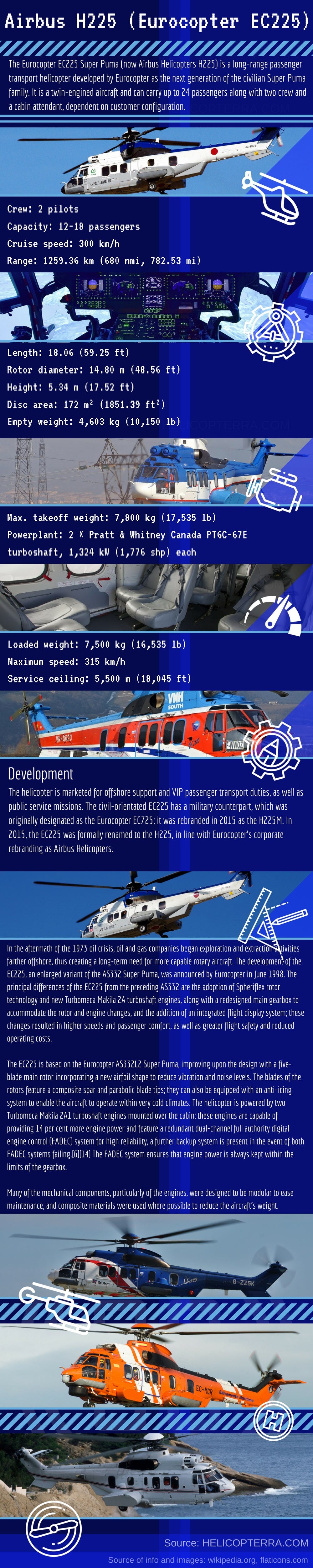 Airbus H145 (Eurocopter AS145) infographic | by Helicopterra Classified ...