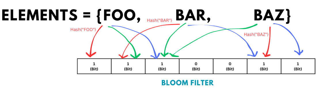 Microservices with service discovery and API gateway | by Sourav Kantha | Medium