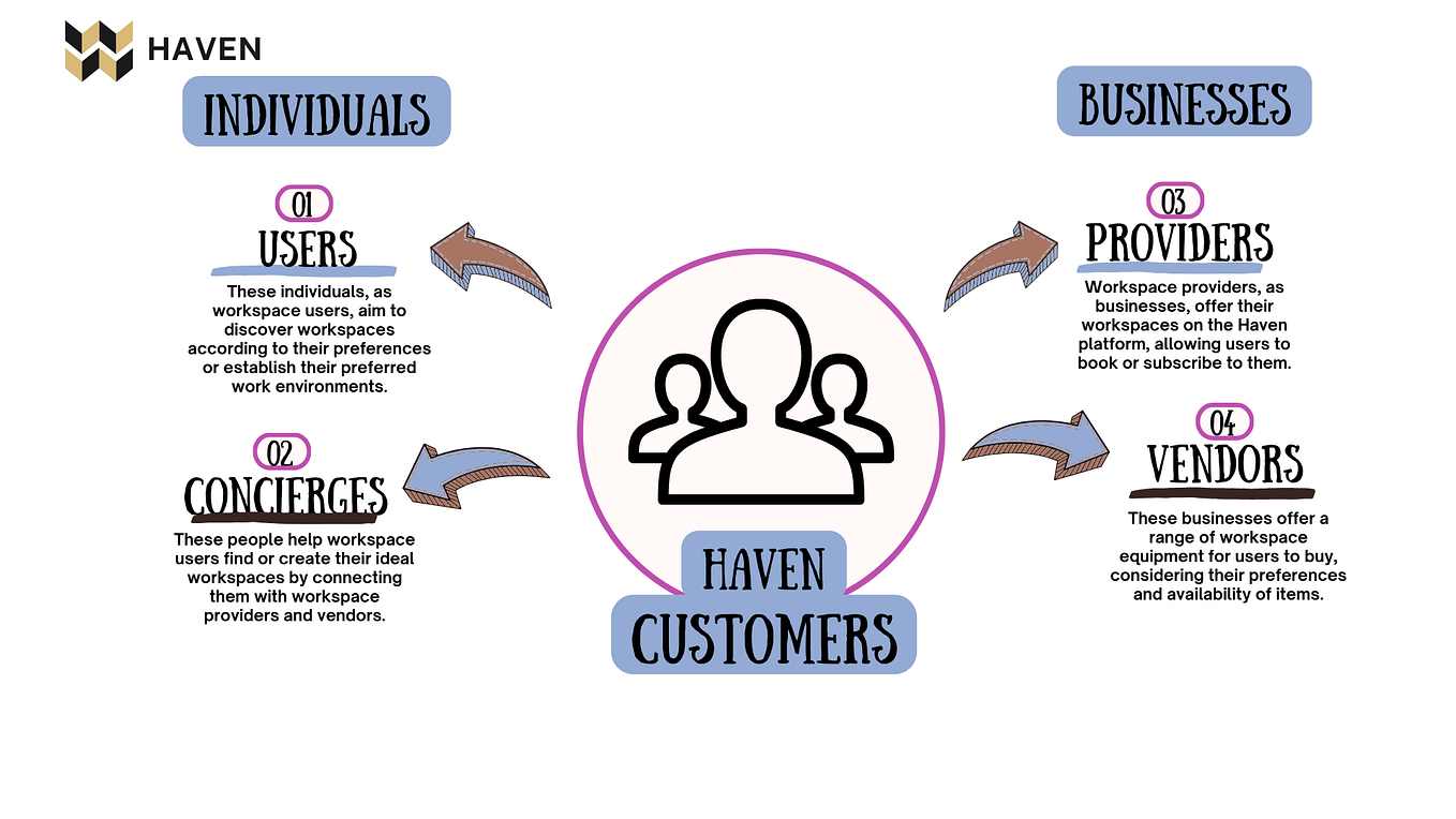 Empowering Design Thinking with HCI(Human-Computer Interaction) | by ...