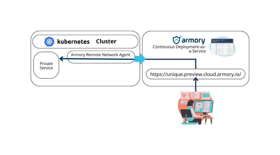Introducing Opencost — An Open Source Project For Monitoring Kubernetes Spend By Stephen