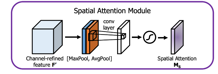 Study of Vision Models for Chest X-Ray Analysis using Transfer Learning ...