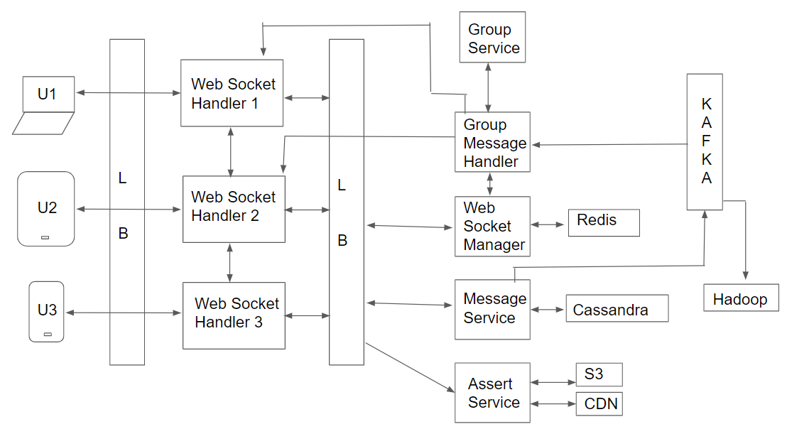 Tiny URL System Design | URL Shortener System Design and Architecture ...