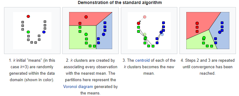 WHAT IS KMEANS — k-means clustering is a method of vector quantization, originally from signal ...